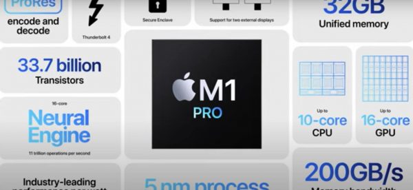 Apple MacBook Pro: M1 Pro And M1 Max Explained - Hawkdive.com