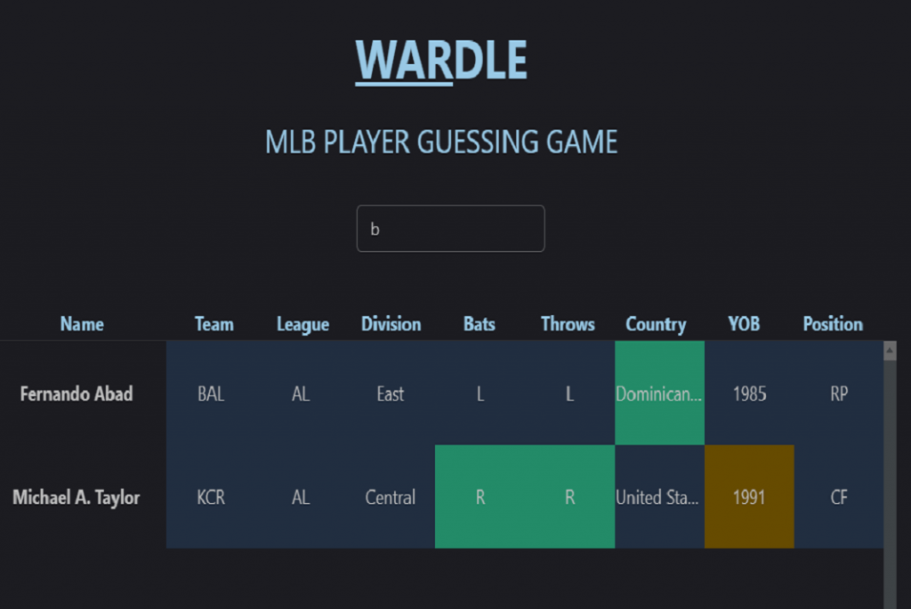Wardle: Wordle for MLB Fans! - Hawkdive.com