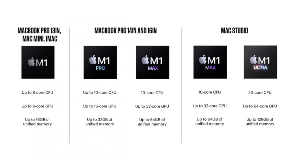 Apple Mac Studio - Everything You Need To know - Hawkdive.com