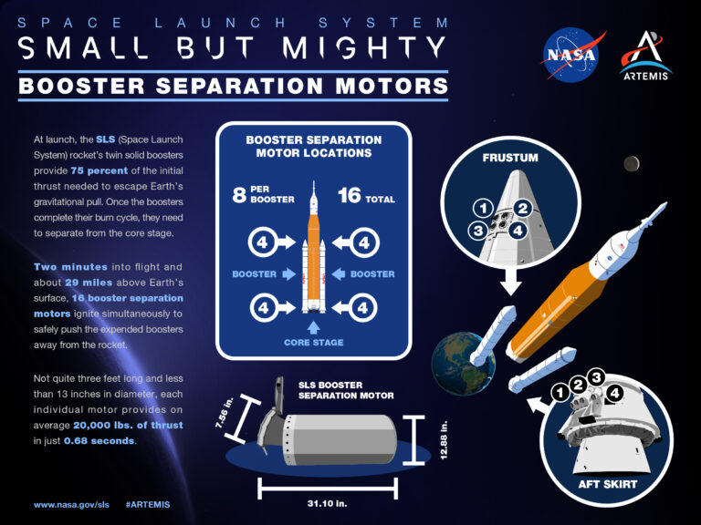 NASA’s SLS Rocket: Details on Booster Separation Mechanism - Hawkdive.com