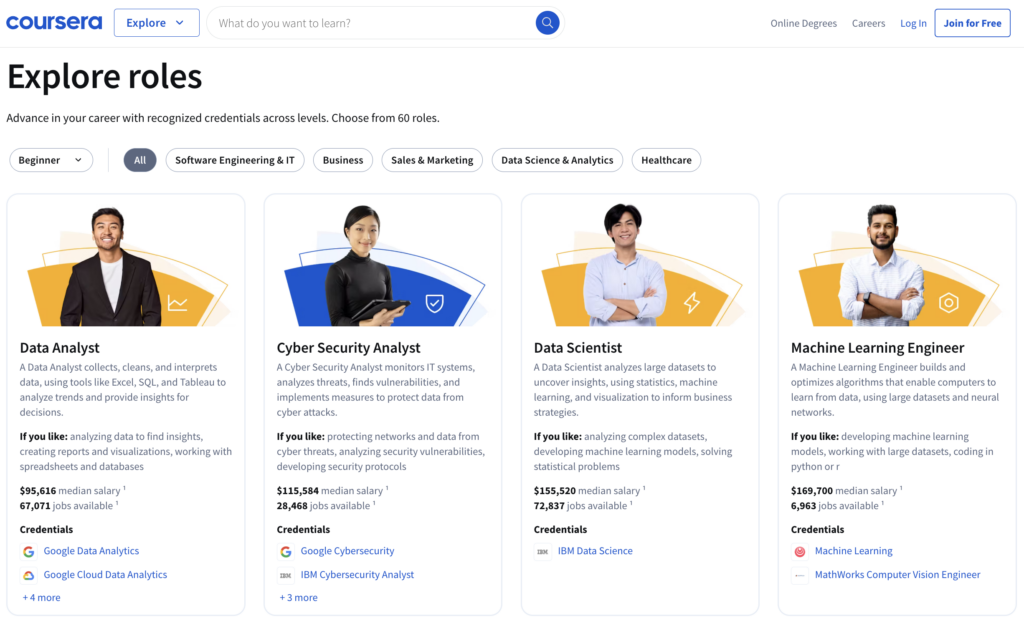Coursera Launches Tailored Career Growth Recommendations - Hawkdive.com