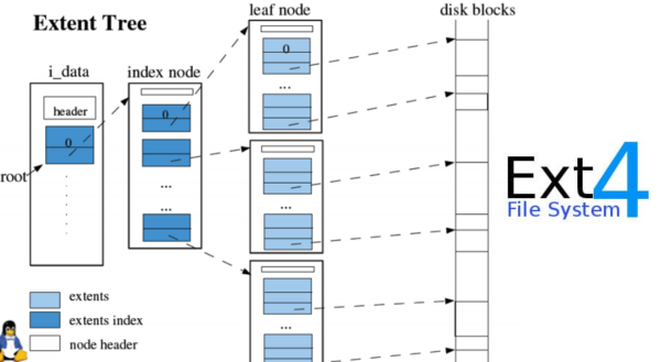 Understanding The Differences Between NTFS and Ext4 in Ubuntu File ...