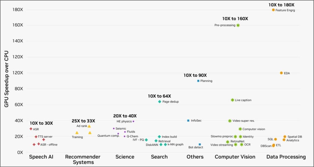 NVIDIA Introduces New CUDA Libraries for Faster Scientific and ...